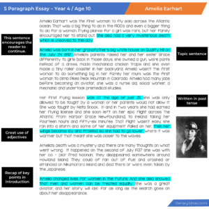 How to write a perfect 5 Paragraph Essay: A Complete Guide