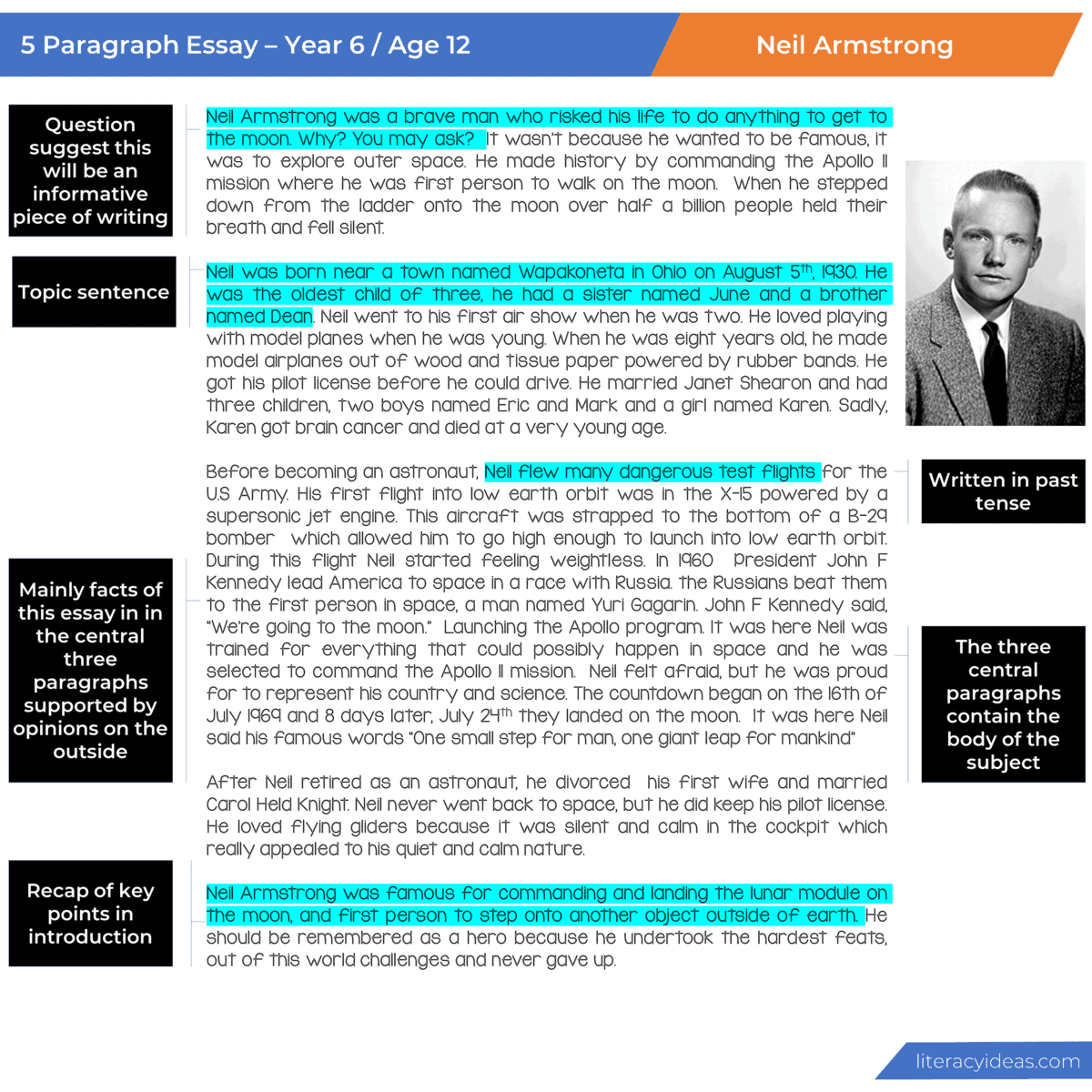 How to write a perfect 5 Paragraph Essay: A Complete Guide