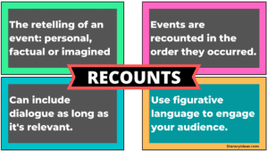 How to Write a Recount Text (And Improve your Writing Skills)