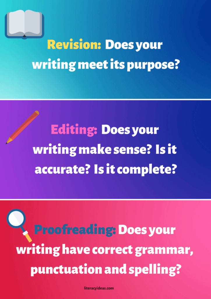 Essay Writing: A Complete Guide for Students and Teachers