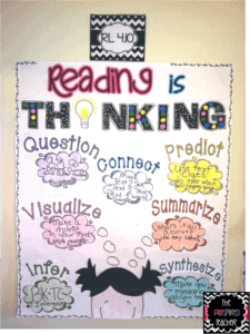 Effective Anchor Charts for Engaging Classroom Writing
