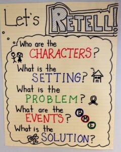 Effective Anchor Charts for Engaging Classroom Writing