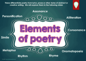 Elements of Poetry: The Ultimate Guide for Students and Teachers