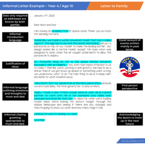 How to write a letter: A Great Guide for students and teachers