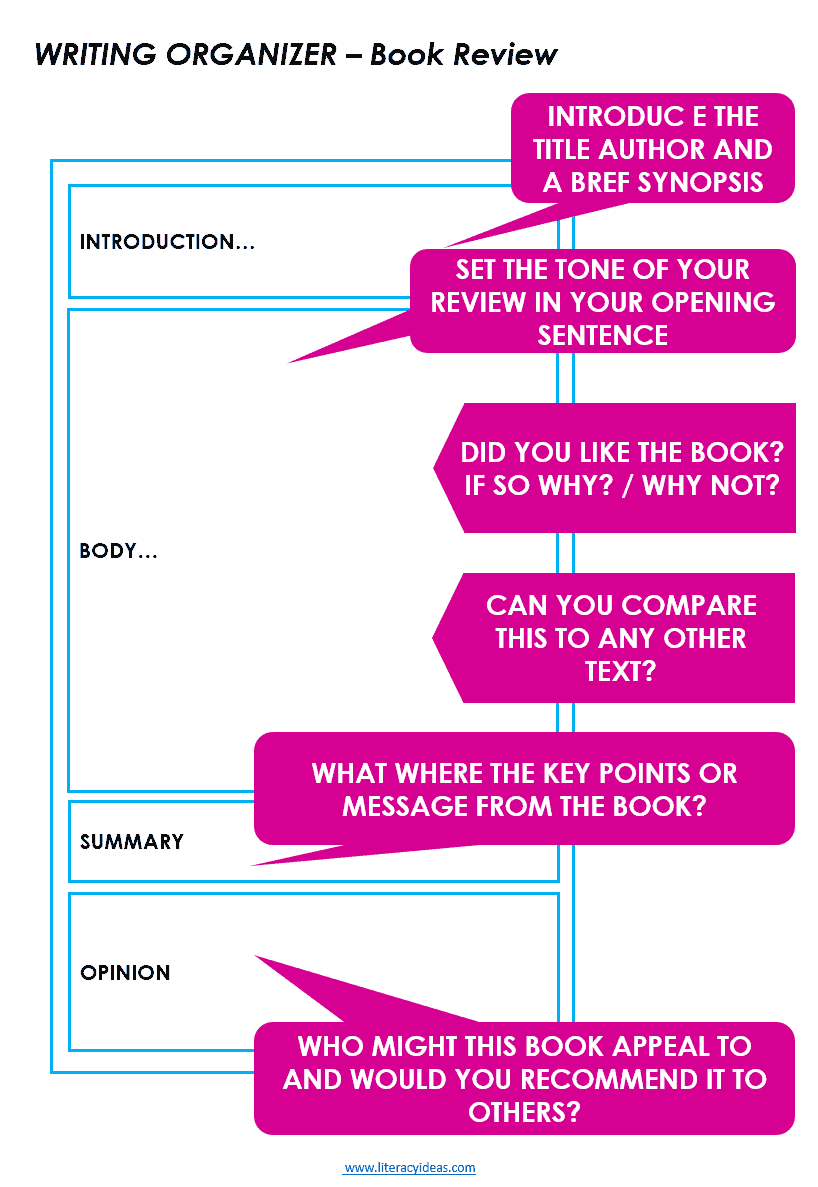 Master the Art of Writing Book Reviews: A Step-by-Step Guide for Educators