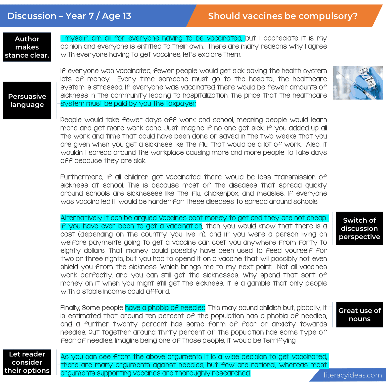 Argumentative Essay and Discussion Writing Explained