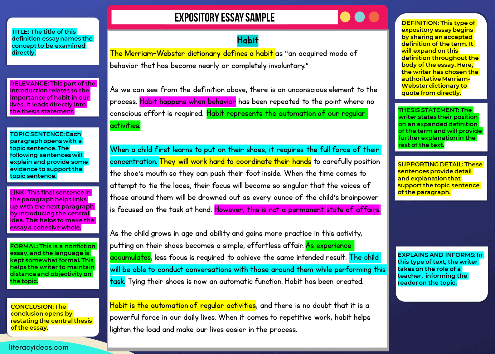 How To Write Excellent Expository Essays