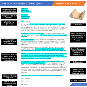 How to write a letter: A Great Guide for students and teachers