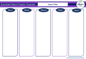 7 Great Digital Graphic Organizers for Reading and Writing