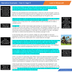 Narrative Writing: A Complete Guide for Teachers and Students