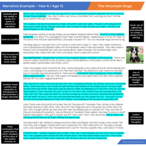 Narrative Writing: A Complete Guide for Teachers and Students
