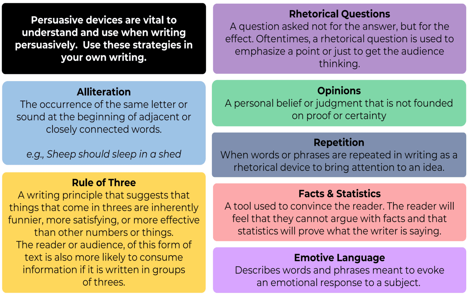 How To Write An Advertisement A Guide For Students And Teachers