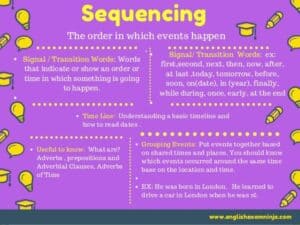 How to Teach Sequencing in Reading and Writing: A Complete Guide