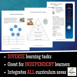 Charlotte's Web Teaching Guide, Complete Lesson Plans and Resources