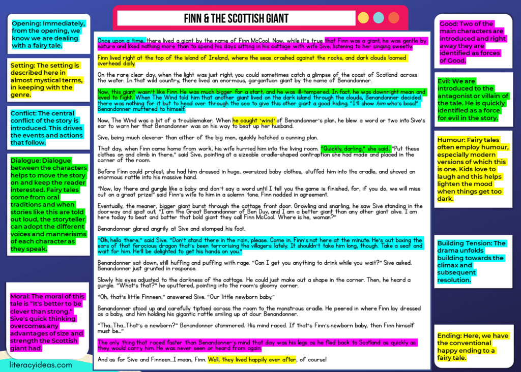 How To Write A Fantastic Fairy Tale Literacy Ideas