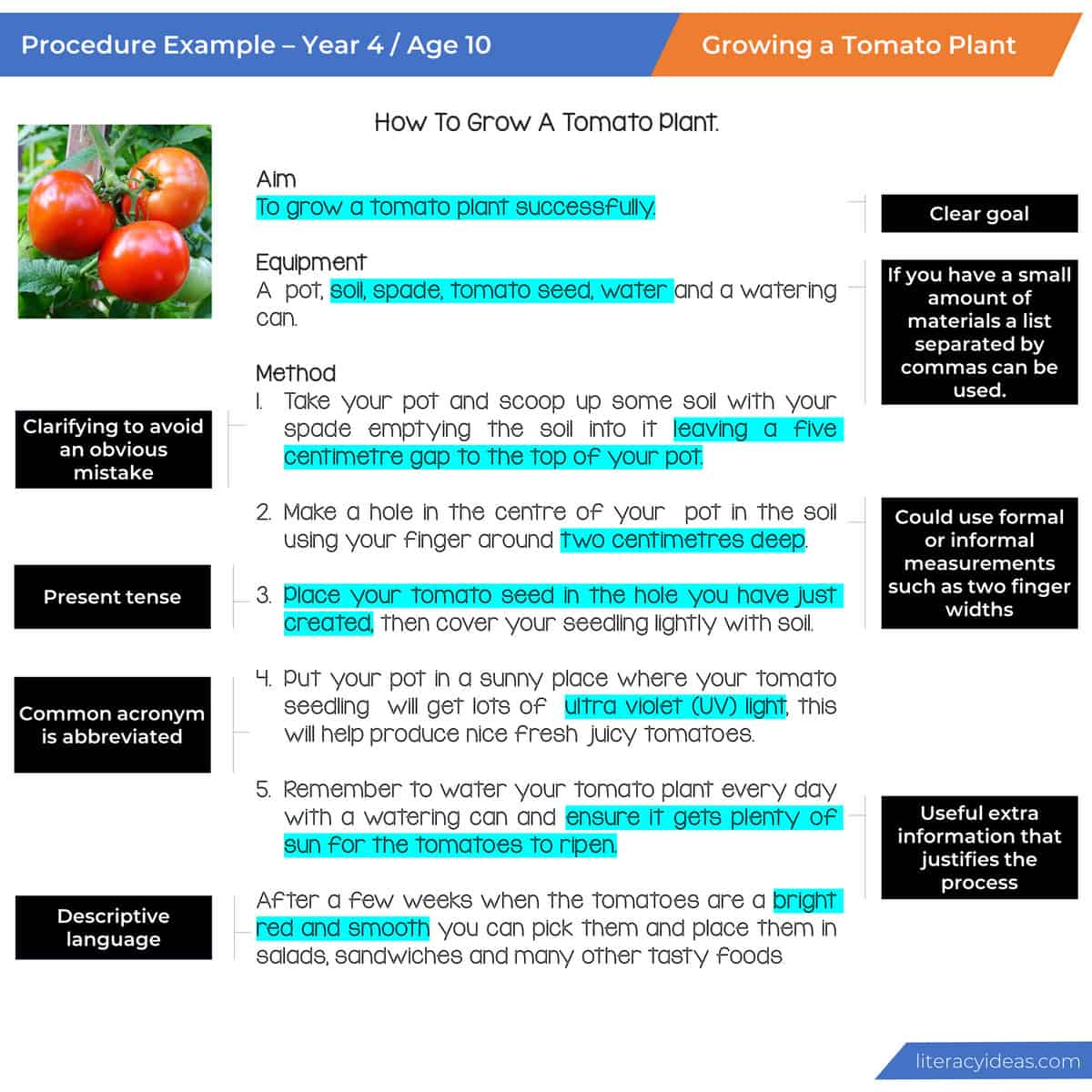 How to write excellent Procedural Texts | Literacy Ideas