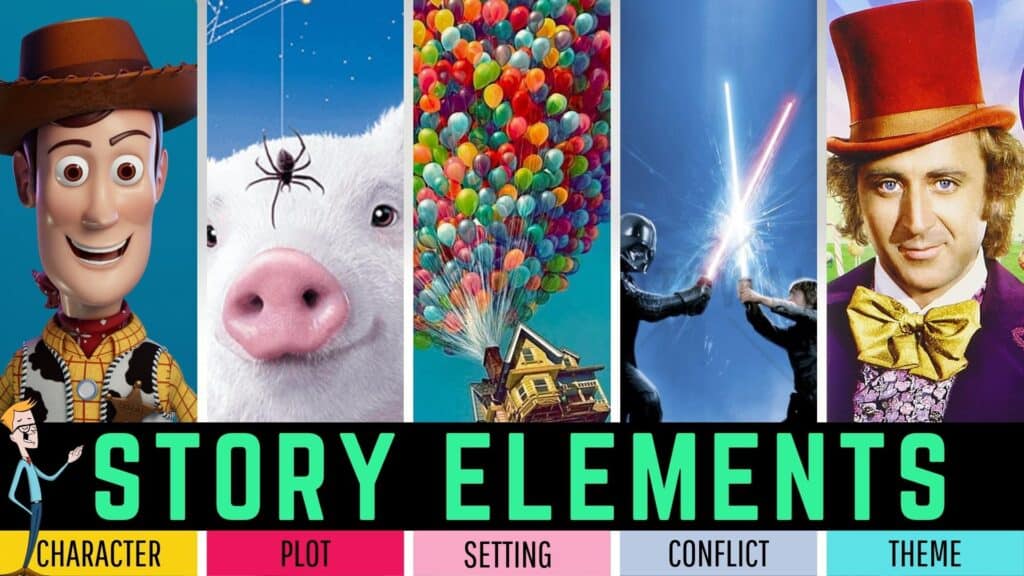 Master the Elements of Literature | Expert Analysis & Insights