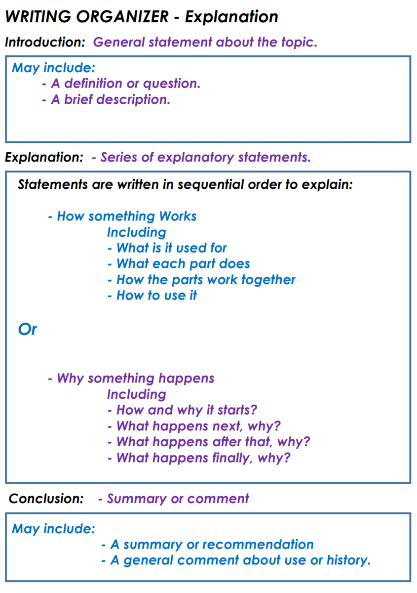 How to Write an Excellent Explanation Text in 5 Simple Steps