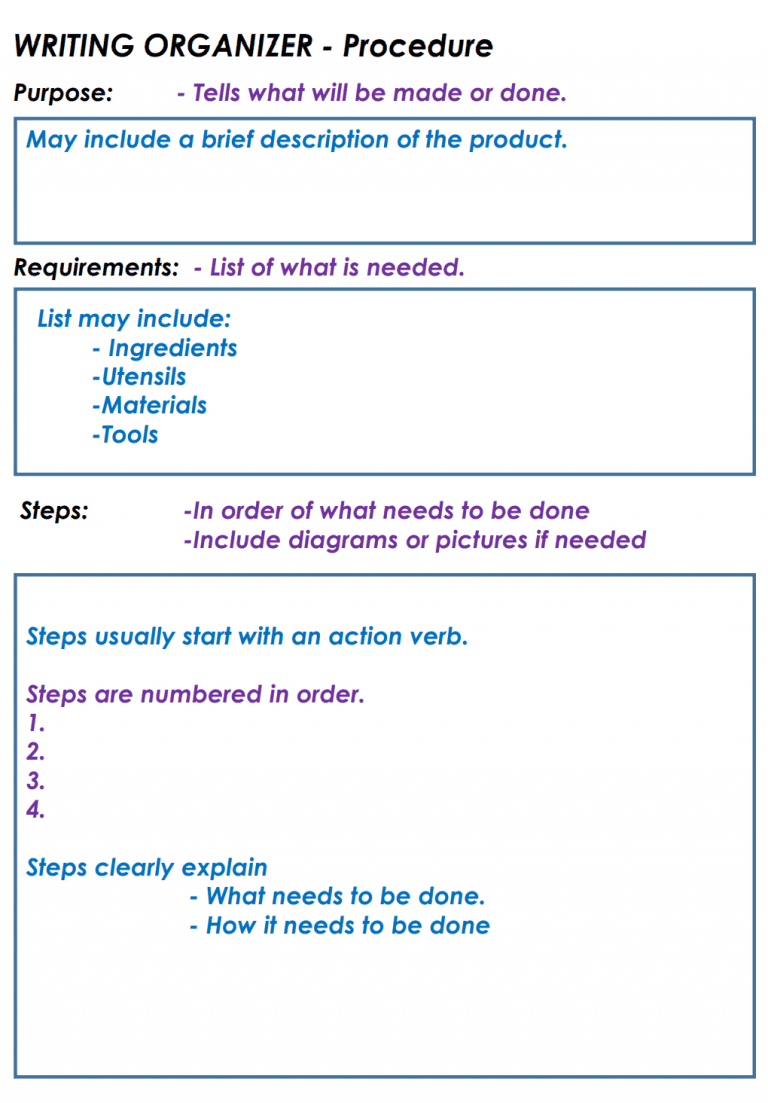 How to write excellent Procedural Texts | Literacy Ideas
