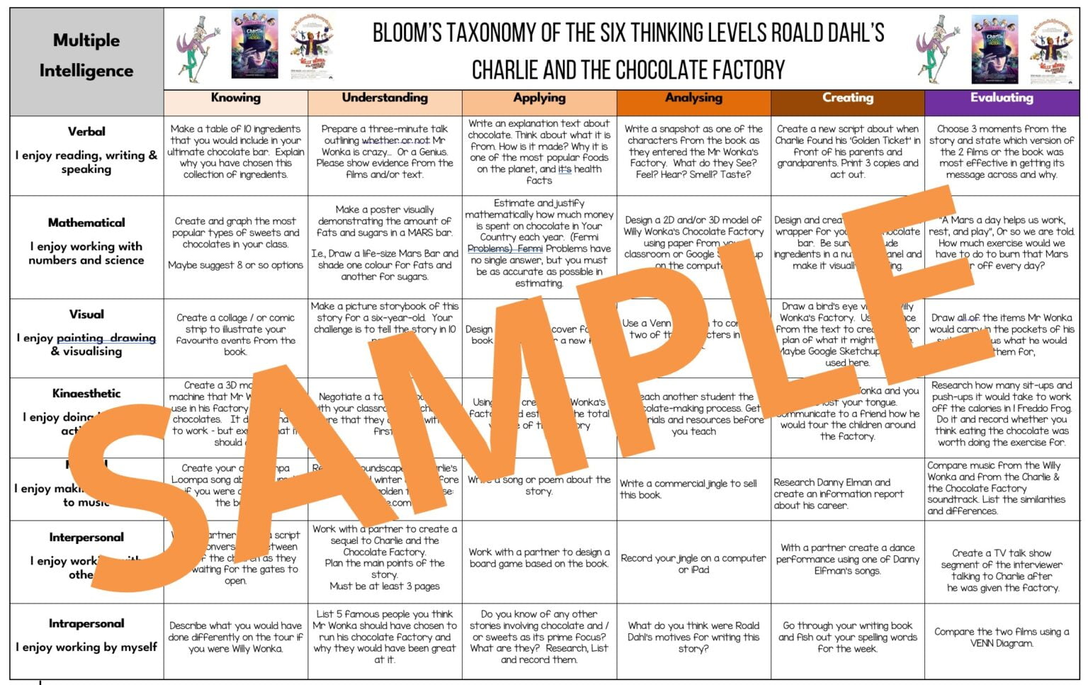 40 Fun Charlie and the Chocolate Factory Teaching Activities